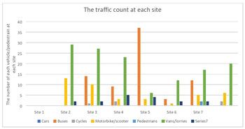 Surprise results following traffic management system investigation